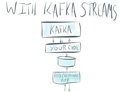 confluent kafka getting started all information about start