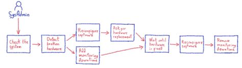 doing big automation with celery ovhcloud blog