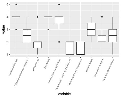 dataframe make boxplots of columns in r stack overflow