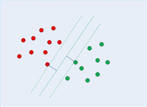 implementing svm and kernel svm with python s scikit learn