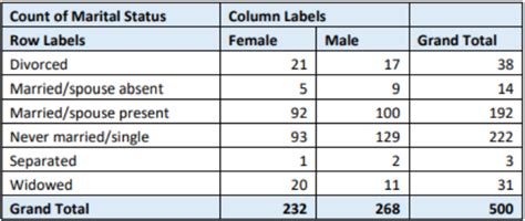 4 9 chapter 4 exercises statistics libretexts