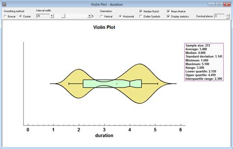 violin plots