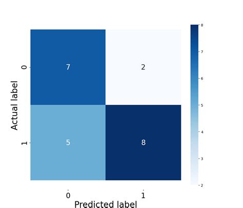 python how do you add padding between the x axis tick