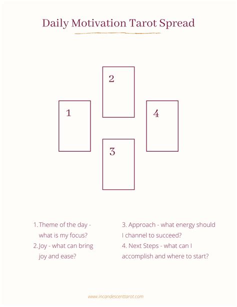 Tarot Reading Spreads