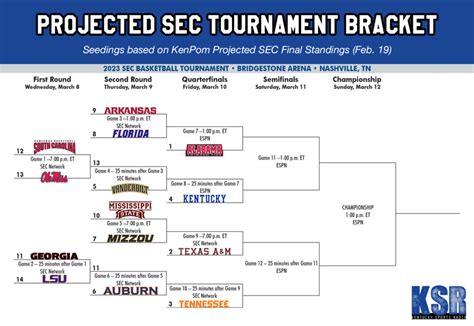 Sec Womens Basketball Tournament 2024 Today On Tv Karen Marlane