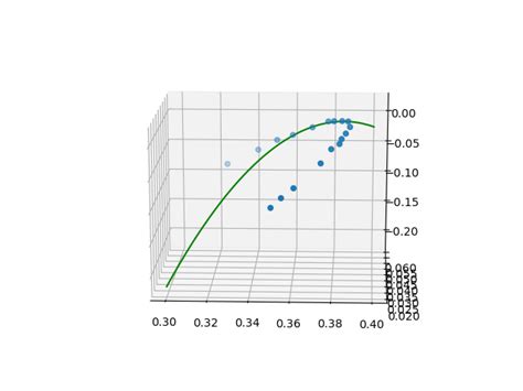 python fit 3d coordinates into a parabola stack overflow