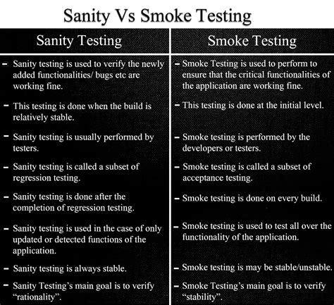 sanity vs smoke testing what s the difference