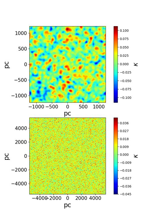 python creating a 2d gaussian random field from a given 2d variance