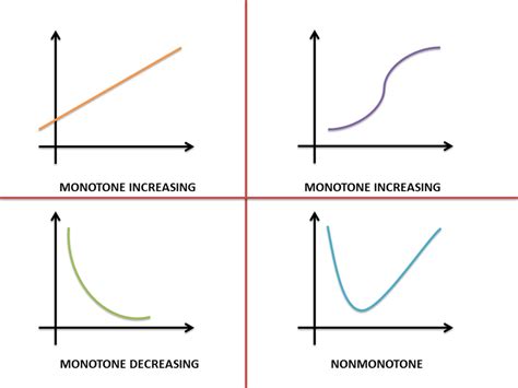 Finding The Correlation Coefficient Using Pearson Correlation And