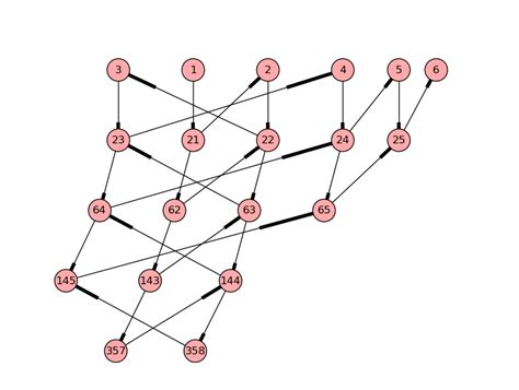 python networkx flip graph stack overflow