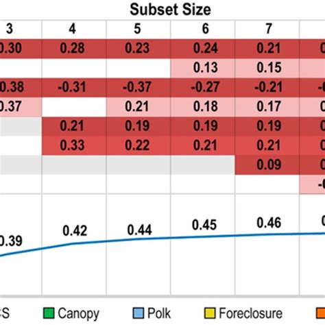 Identified Variables For A Range Of Subset Sizes With Regression