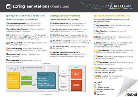 cheat sheets laurent hinoul