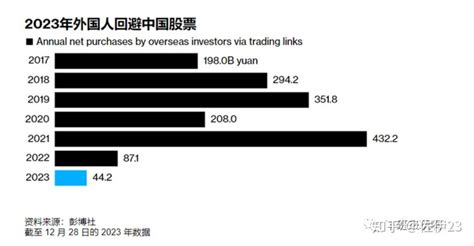 2023 年公募基金赚钱效应不佳，基金经理纷纷致歉，部分经理对 A 股市场整体谨慎乐观，如何看待此事？ 知乎