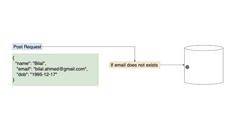 spring boot amigoscode
