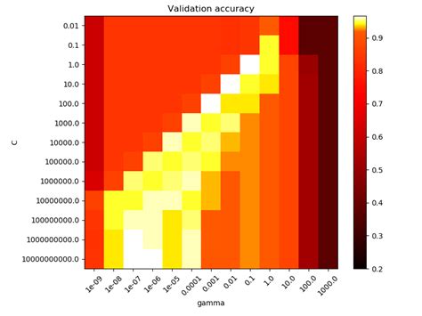 optimization how do we decide which kernel needs to be