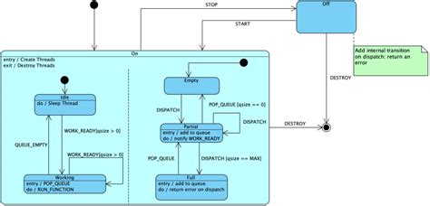 qanda how we document software projects embedded artistry