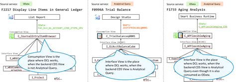 illustrate how analytical queries are executed and controlled by