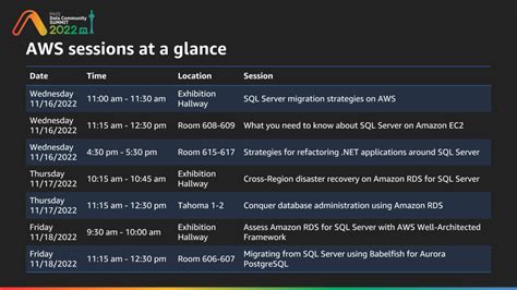join aws at pass data community summit 2022 microsoft workloads on aws