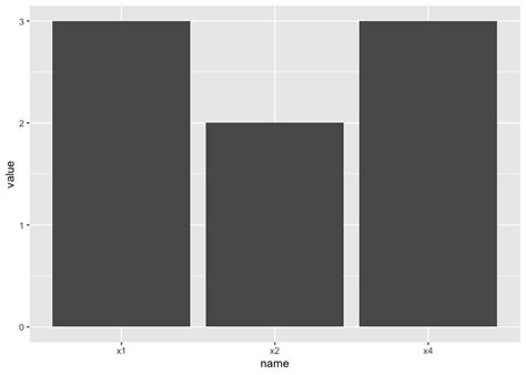 [solved] sum multiple distinct columns and plot on the same ggplot