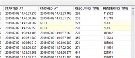publishing a database error occurred while executing stored procedure