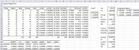 logistic regression analysis excl real statistics using excel