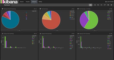 beyond automated testing and tools