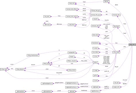 grass gis 8 programmer s manual map info struct reference
