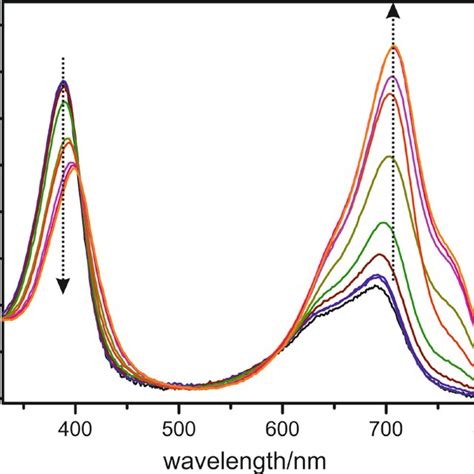 Fig S8 Structural Models Of The Pfr And Pr State Left Schematic