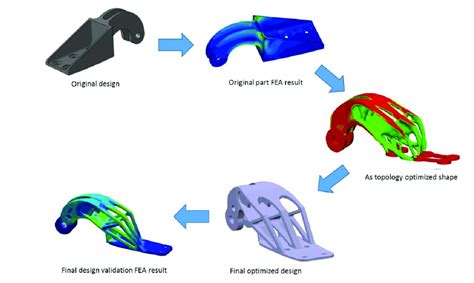 Topology Optimization Review