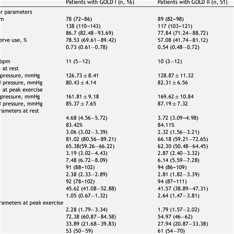 univariate and multivariate logistic regression analysis between