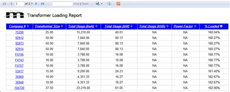 transformer load analysis at mtemc w arcgis online ssp