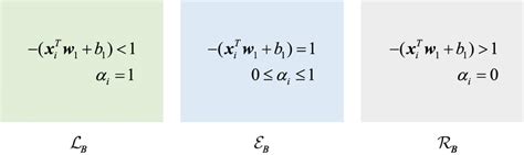 diagram of the partition of set b documentclass[12pt]{minimal