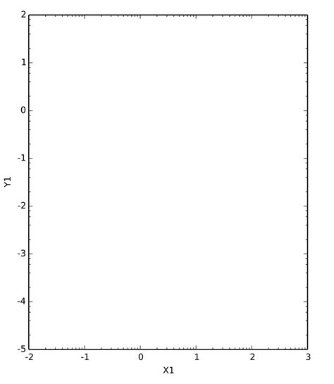 python setting matplotlib aspect ratio for figures with