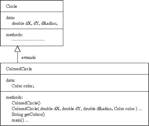 basic java programs