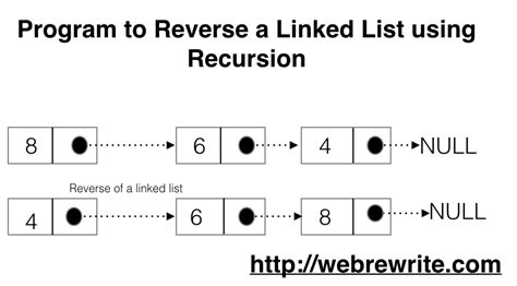 c program to reverse a linked list using recursion