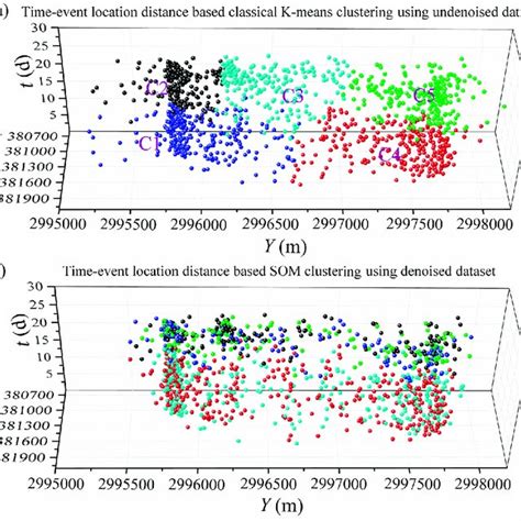 pdf data field based k means clustering for spatio temporal