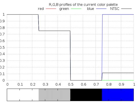 gnuplot map with discrete color scheme maxcolors stack overflow