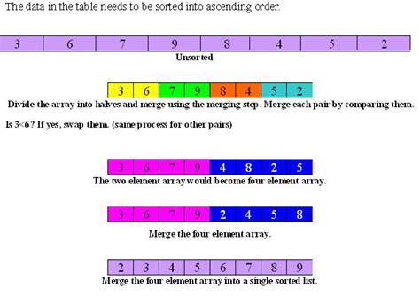 merge sort vs shell sort eto ba hanap mo