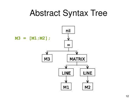 ppt antlr in ssp powerpoint presentation free download id 6678091