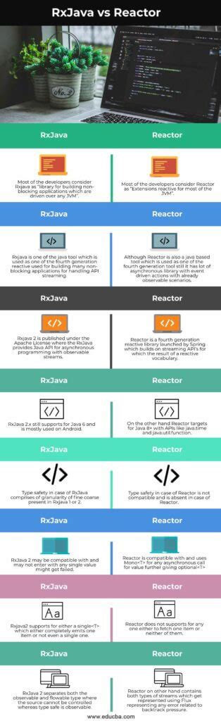 rxjava vs reactor top 8 differences between rxjava vs