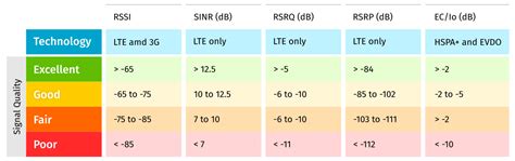 rsrp signal strength fadexpress