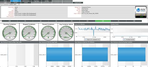 device dashboards