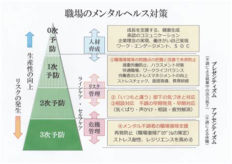 従業員のメンタルヘルスこそ企業発展のカギです メンタルヘルス対策は自己実現と企業理念実現の成長戦略です