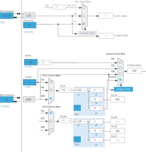 part 1 introduction to the stm32 microcontroller