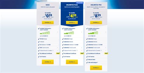 the 1and1 affiliate program our review and impressions