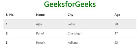 how to add background color to a div in bootstrap geeksforgeeks zohal
