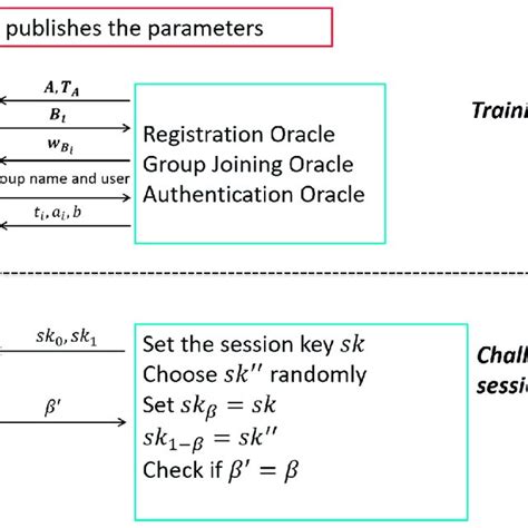 the model view viewmodel mvvm architectural pattern in