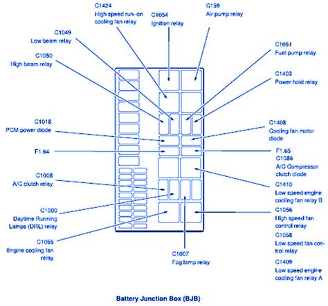 Fuse Box Diagram For 2004 Ford Explorer