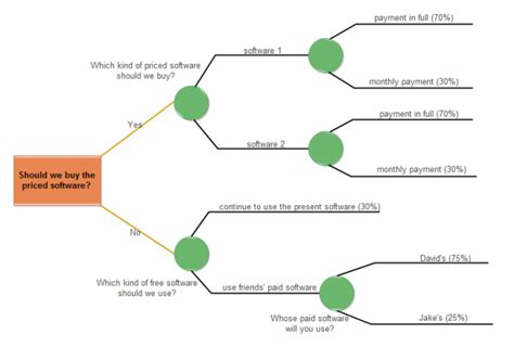 que es un arbol de decision y su importancia en el data driven artyco