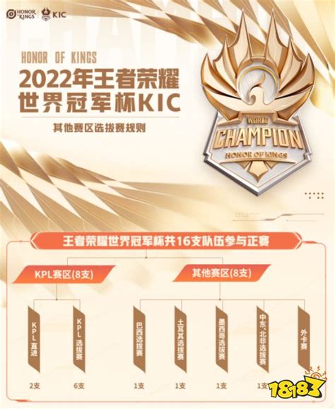 王者荣耀2022世界冠军杯即将开始 比赛奖金1000w美金